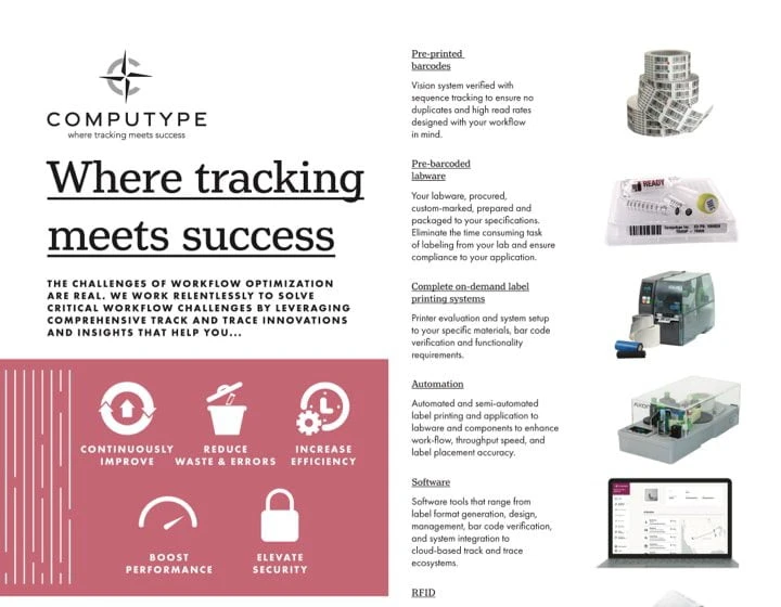Resources - computype