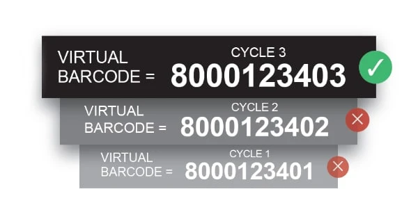 What is a Virtual Barcode? Advancements in Tracking Technology - Computype