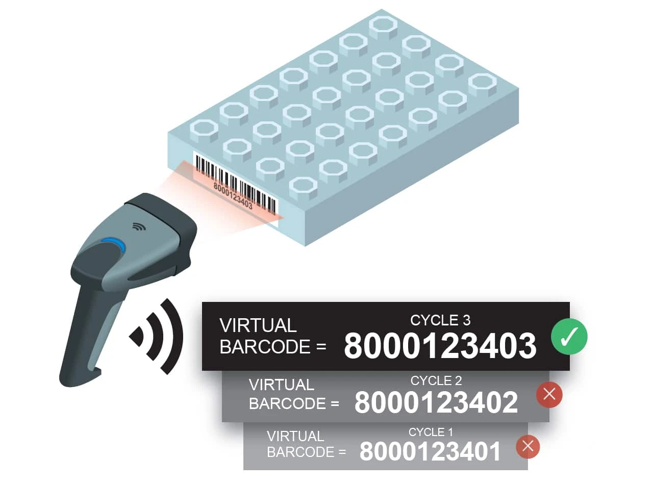 What is a Virtual Barcode? Advancements in Tracking Technology - Computype